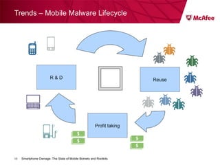 Smartphone Ownage: The state of mobile botnets and rootkits | PDF ...
