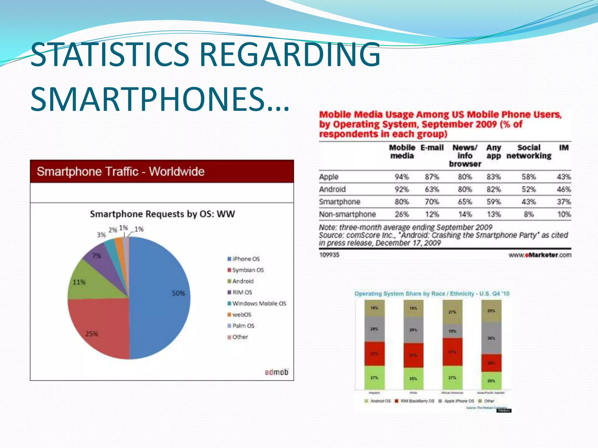Smartphone presentation | PPTX