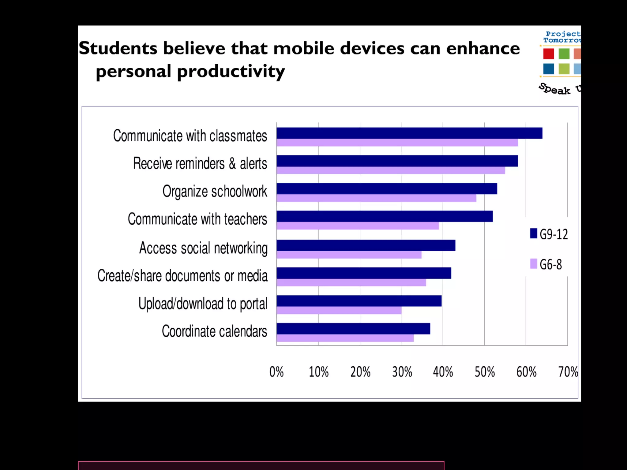 Smartphones | PPT