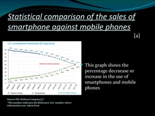 Smart phones | PPT