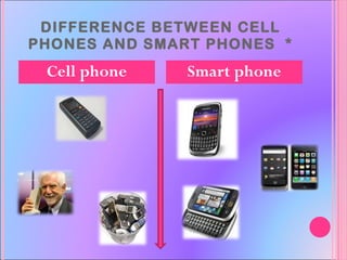 Smartphones | PPT