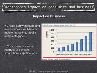 How smartphones change human behavior ? | PPTX