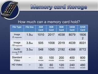 Smartphones: Unlimited power in the palm of your hand | PPTX