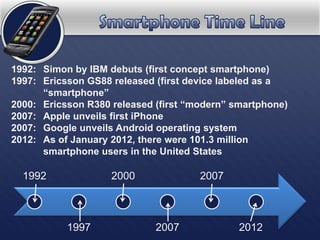 Smartphones: Unlimited power in the palm of your hand | PPTX