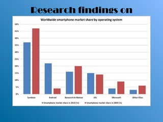 Smartphones. assignment | PPT | Smartphones | Consumer Electronics