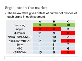 Smartphones - industry report | PPTX
