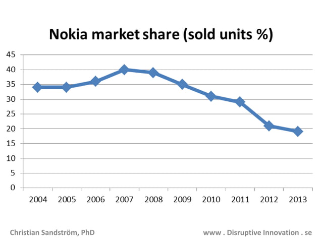 Smartphones and Nokia's decline | PDF
