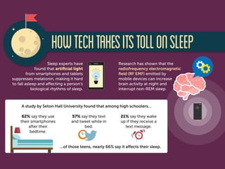 Smartphones & Sleep Deprivation in Teens | PDF