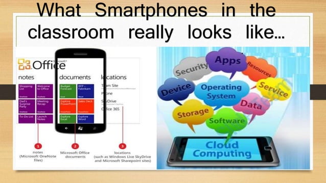 Smartphones in the classroom | PPTX | Smartphones | Consumer Electronics