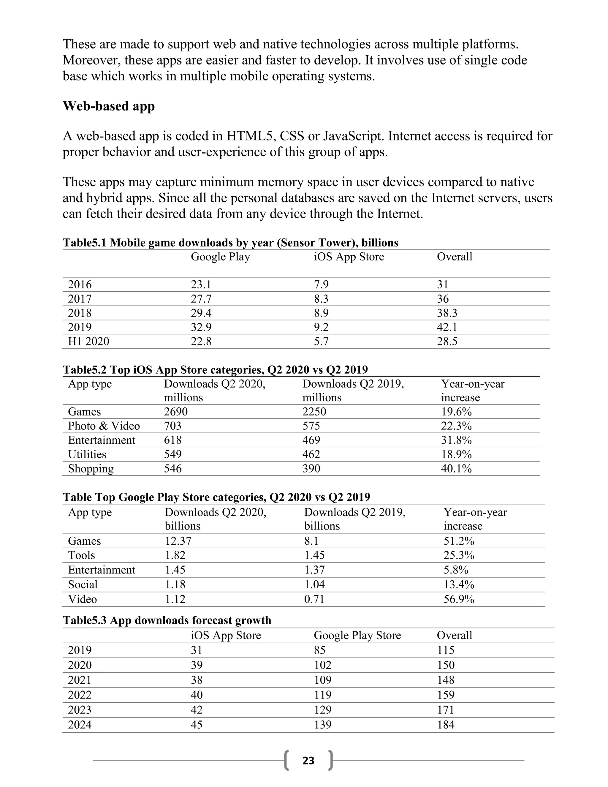 SMART PHONES Technical report V2 .pdf