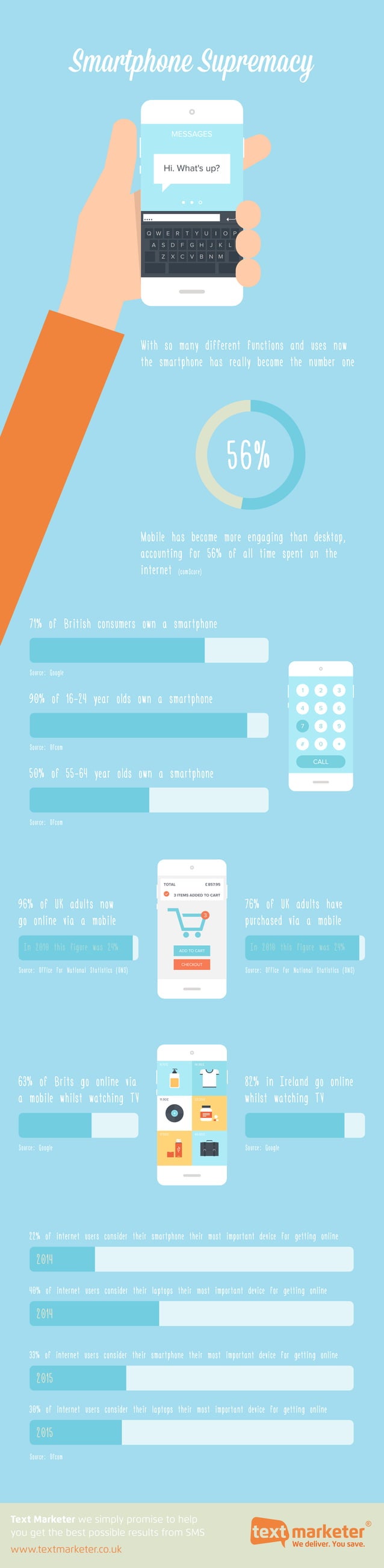Smartphone supremacy vs desktop | PDF