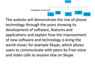 Smartphone technology | PPTX