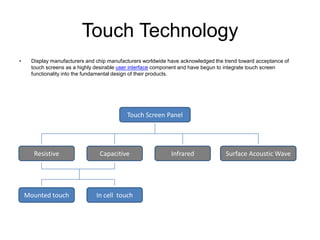 Smart phone touch technology 20111104 | PPT