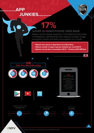 Smartphone User Persona Report 2015 - Philippines | PDF