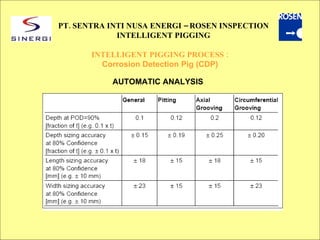 Smart Pigging | PPT