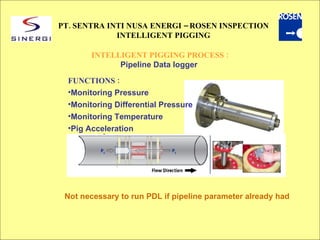 Smart Pigging | PPT