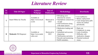 smart pill dispenser is designed to improve medication adherence and ...
