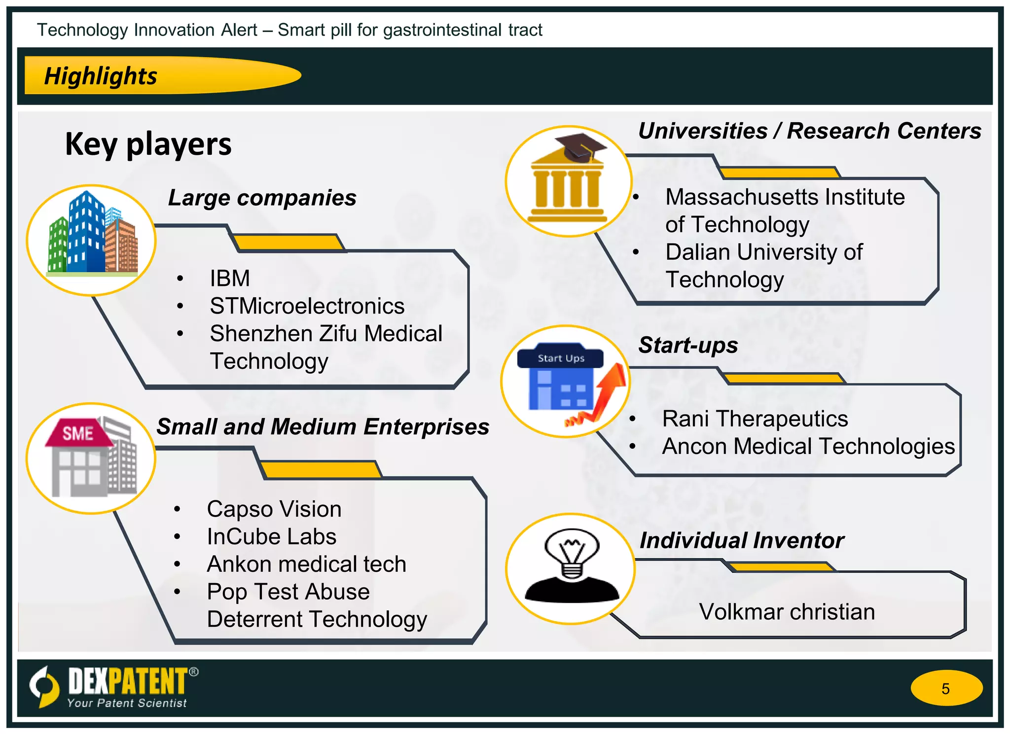 Technology Innovation Alert on Smart Pill for Gastrointestinal Tract | PDF