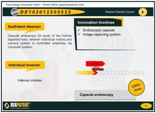 Technology Innovation Alert on Smart Pill for Gastrointestinal Tract | PDF