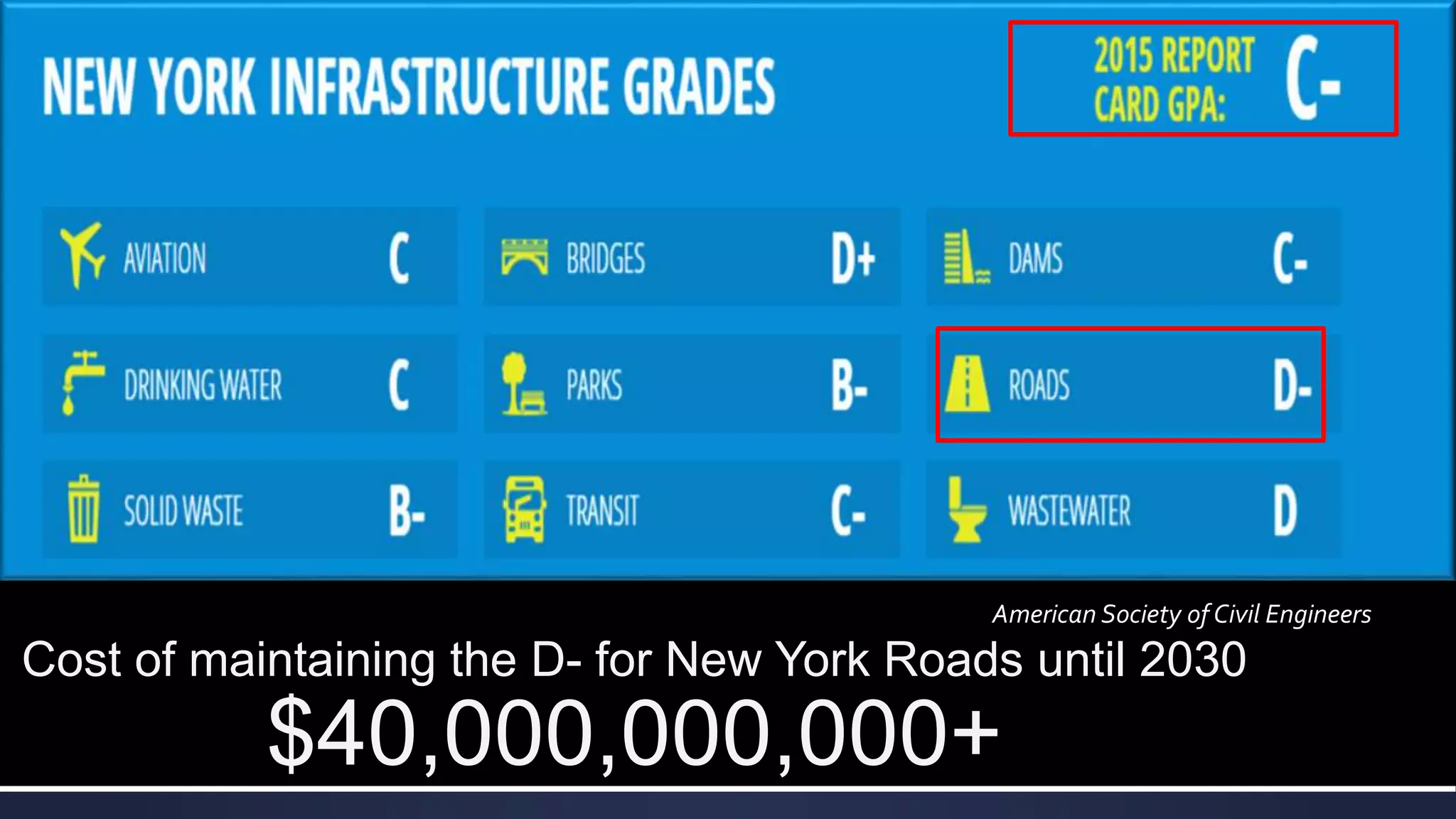 Smart pitch deck | PPT