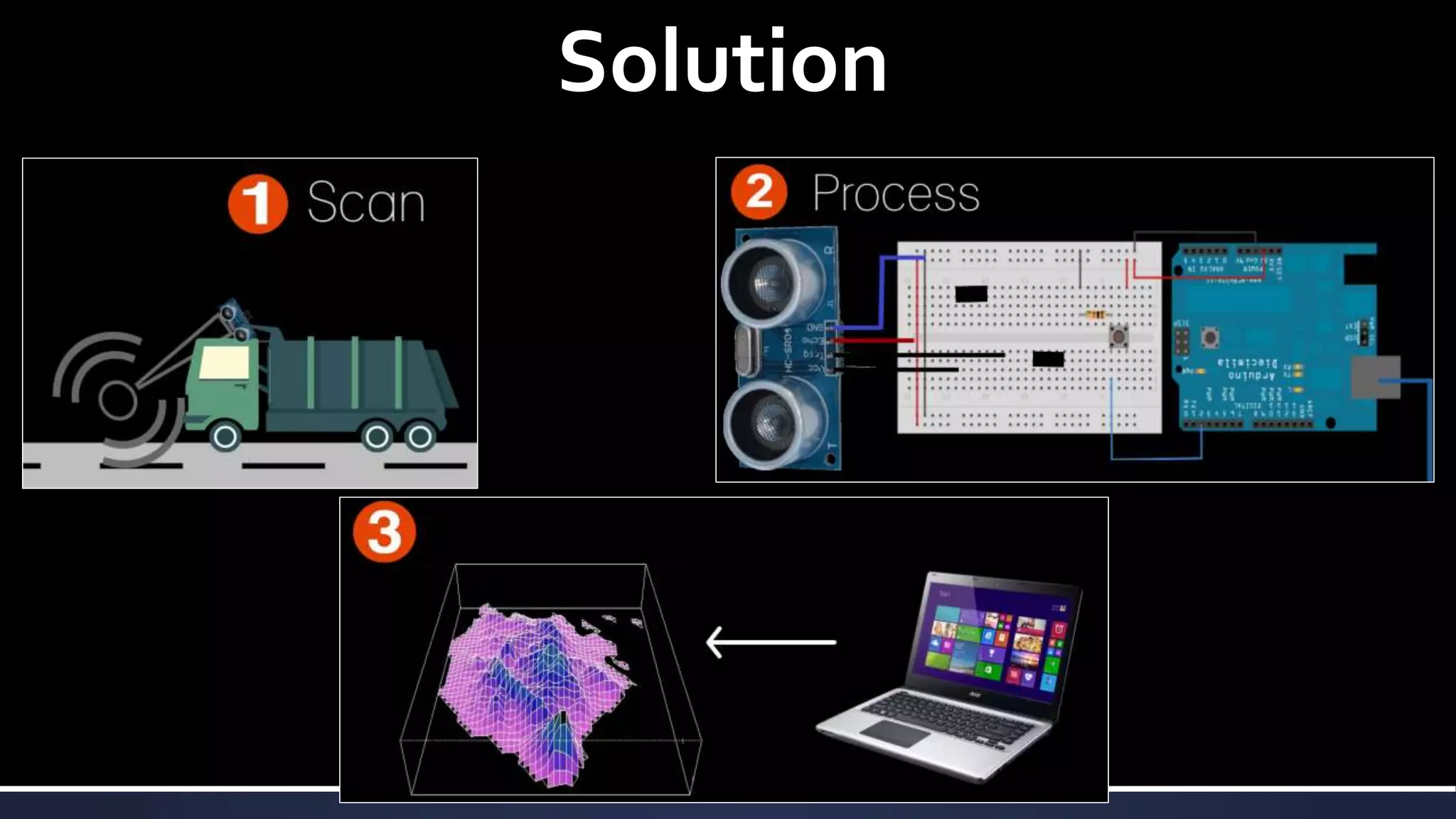 Smart pitch deck | PPTX