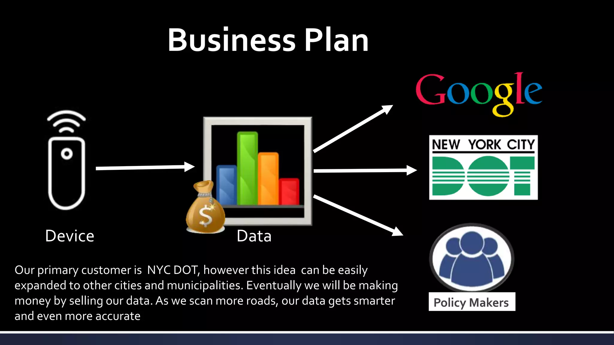 Smart pitch deck | PPTX