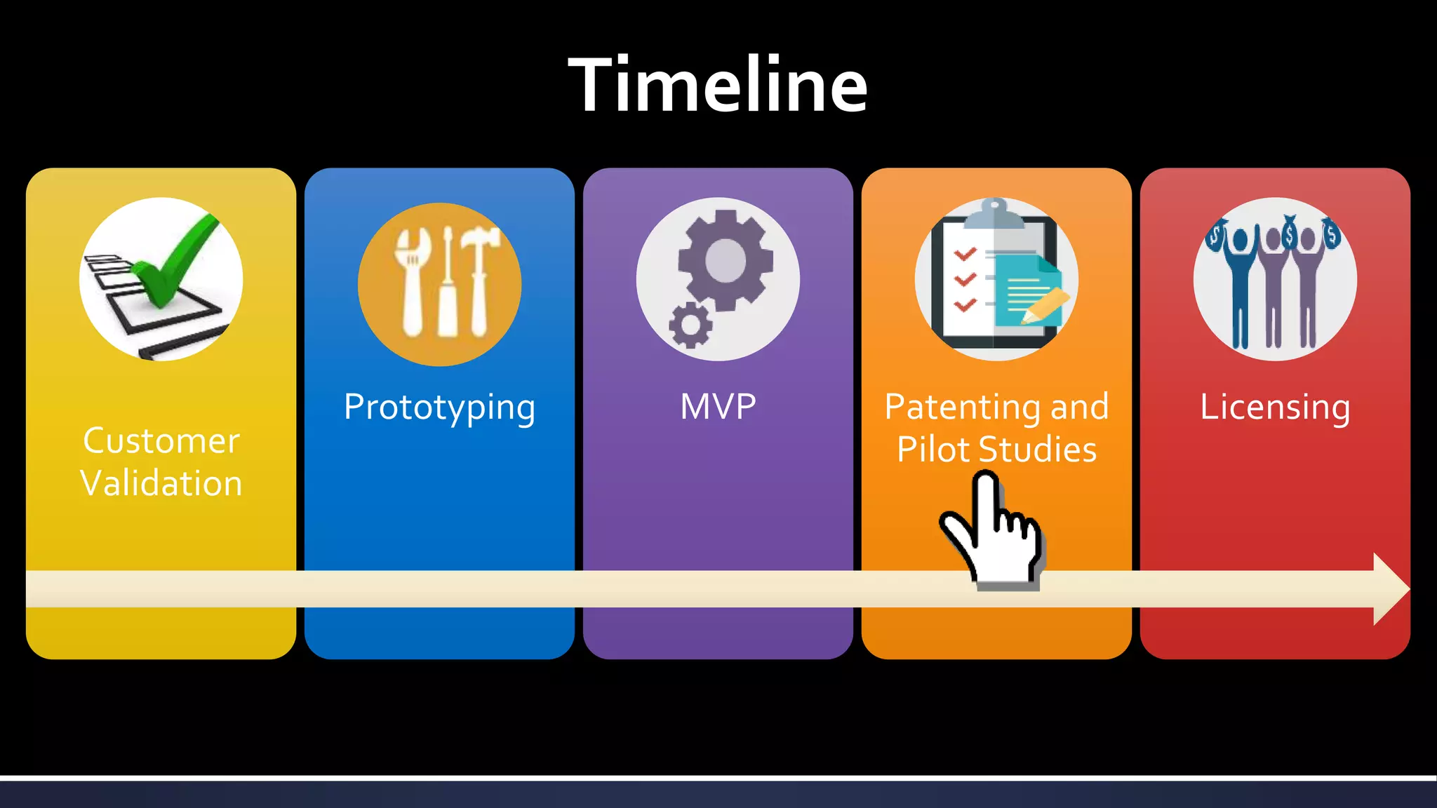 Smart pitch deck | PPTX