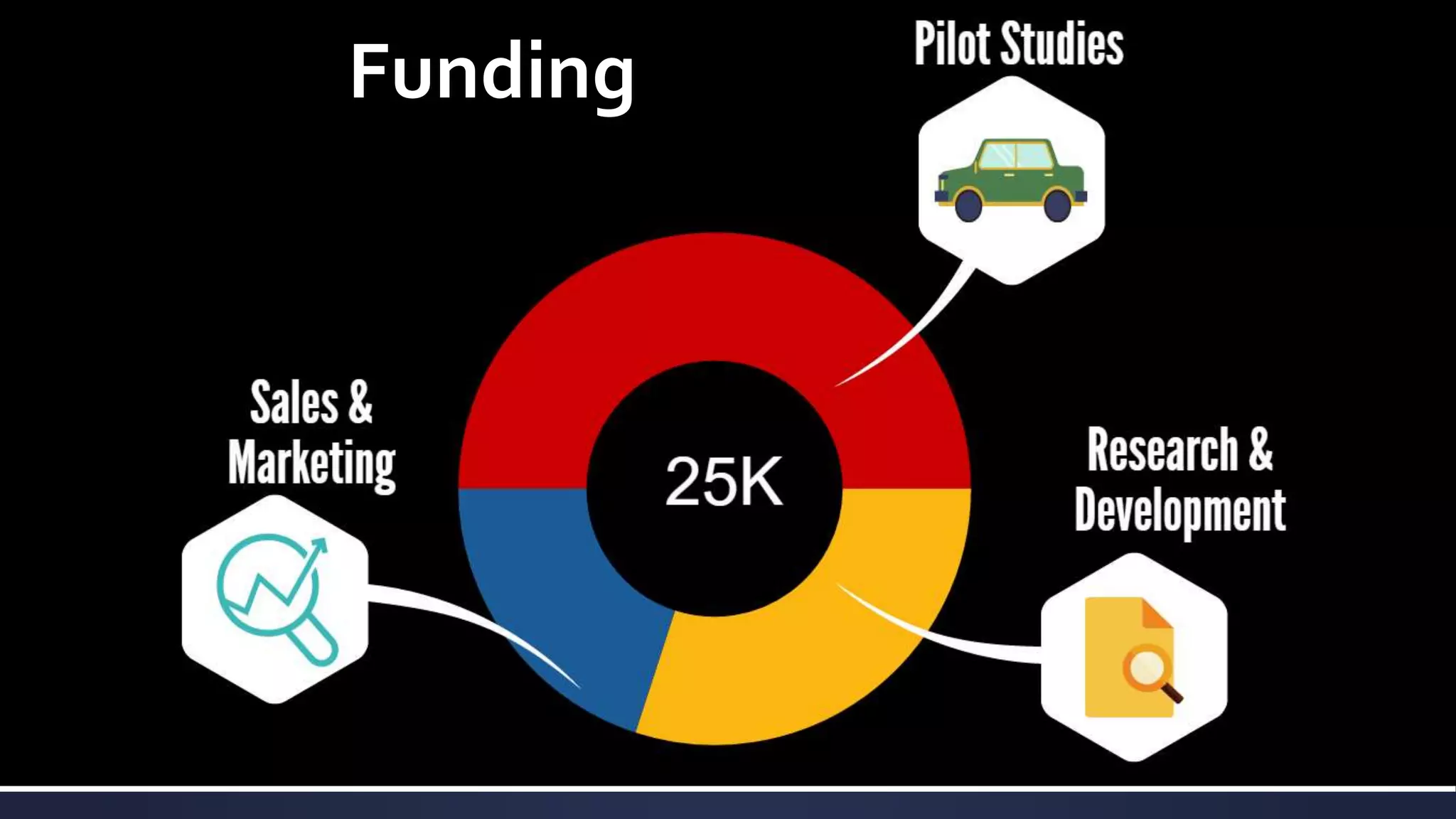 Smart pitch deck | PPTX