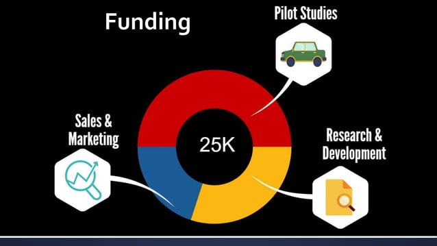 Smart pitch deck | PPTX