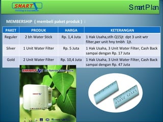 Smart Plan New Ppt