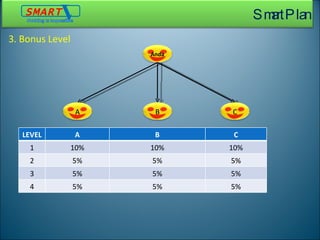 Smart Plan New | PPT