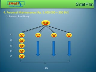 Smart Plan New | PPT
