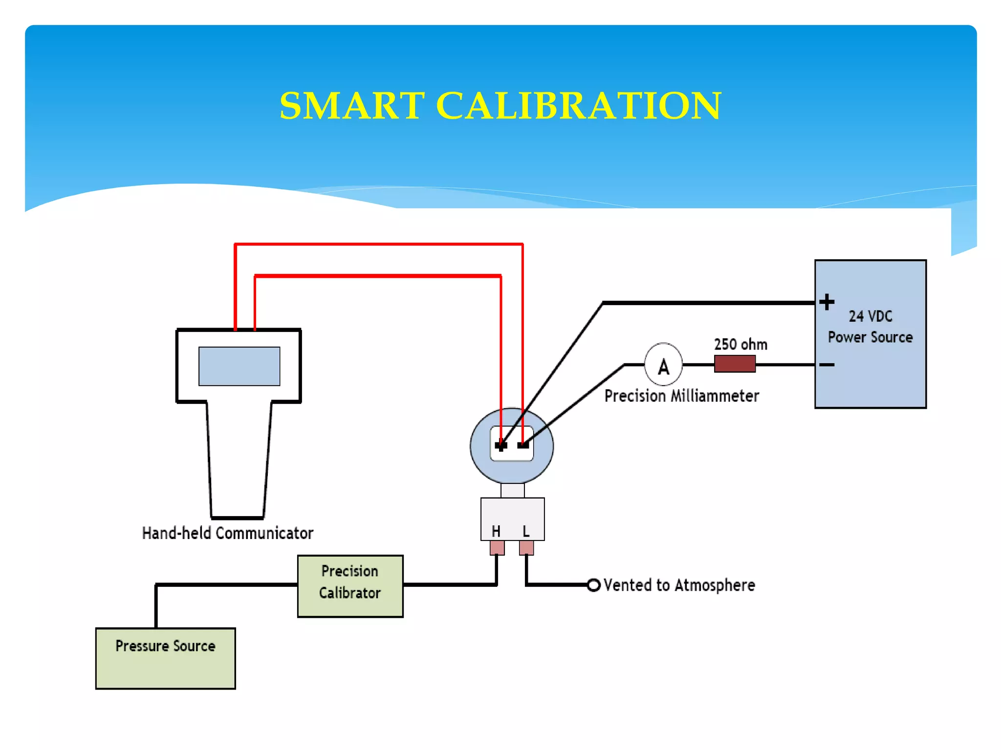 SMART PLANT INSTRUMENTATION.pptx
