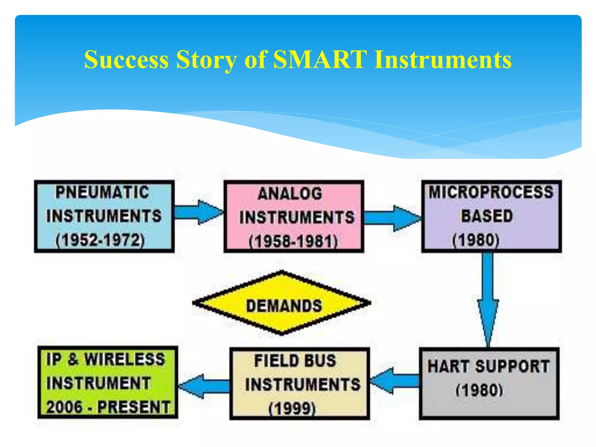 SMART PLANT INSTRUMENTATION.pptx