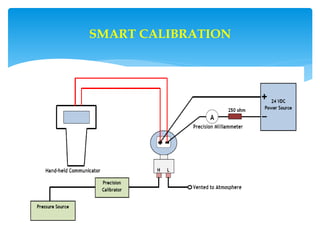 SMART PLANT INSTRUMENTATION.pptx