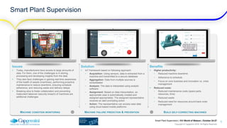Capgemini Smart Plant Supervision Solution | PPT