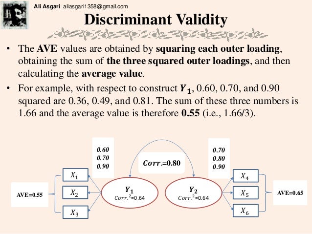 Introduction To Structural Equation Modeling Partial Least Sqaures S introduction-to-structural-equation-modeling-partial-least-sqaures-s