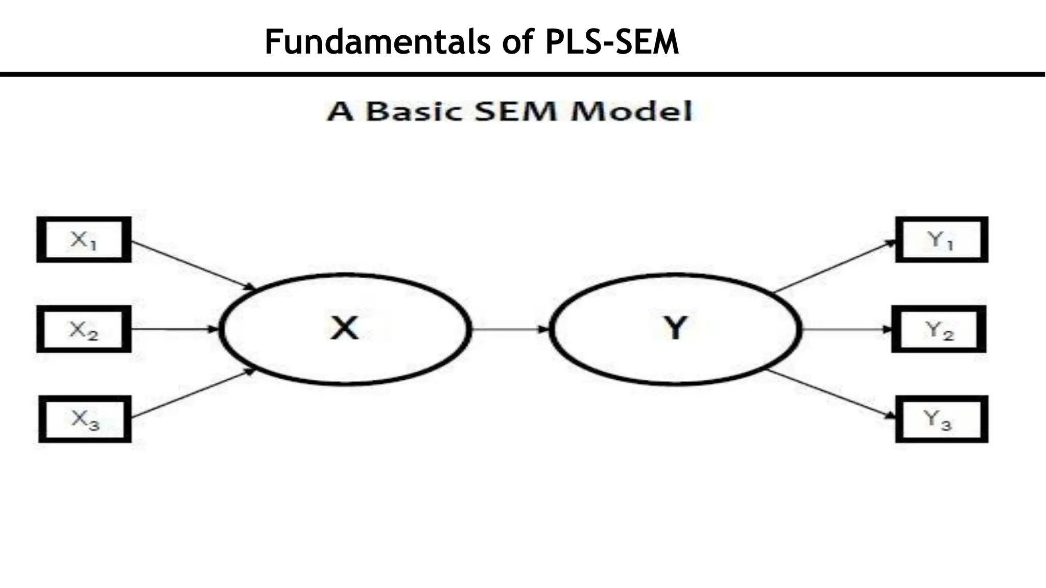 Smart PLS 4 workshop by Dalowar & Mushtaq Al-Husnawi.pdf