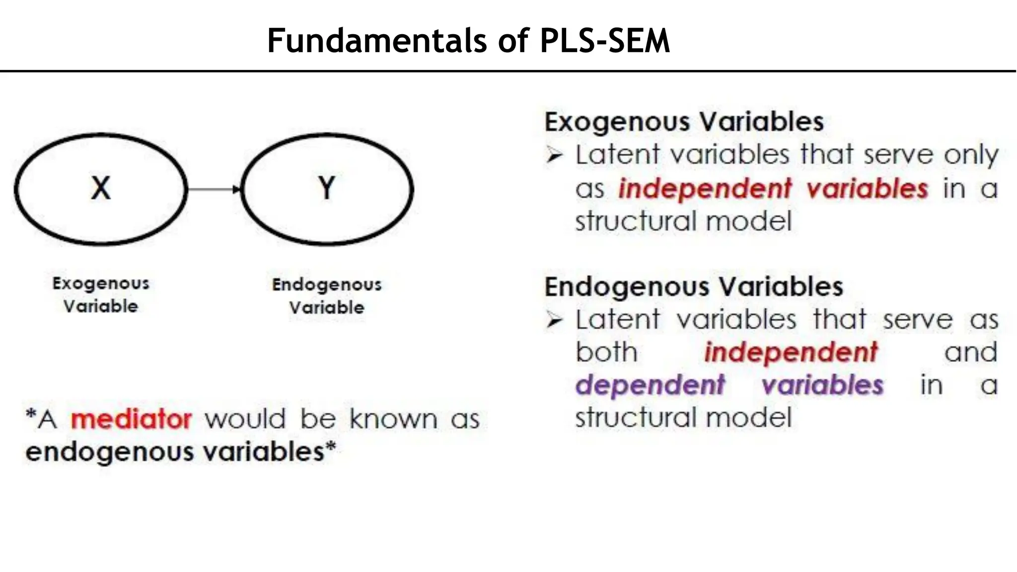 Smart PLS 4 workshop by Dalowar & Mushtaq Al-Husnawi.pdf