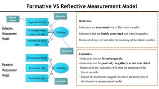 Smart PLS 4 workshop by Dalowar & Mushtaq Al-Husnawi.pdf