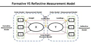 Smart PLS 4 workshop by Dalowar & Mushtaq Al-Husnawi.pdf