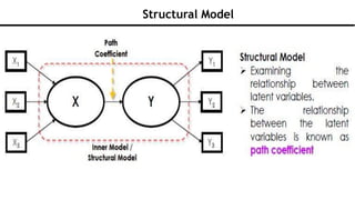 Smart PLS 4 workshop by Dalowar & Mushtaq Al-Husnawi.pdf