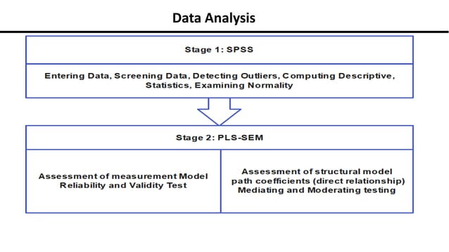 Smart PLS 4 workshop by Dalowar & Mushtaq Al-Husnawi.pdf