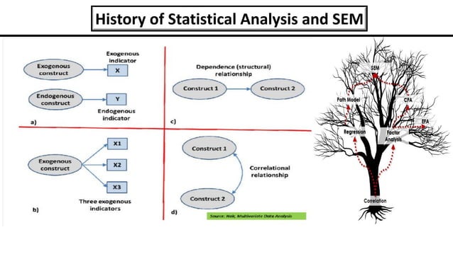 Smart PLS 4 workshop by Dalowar & Mushtaq Al-Husnawi.pdf