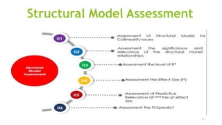 Smart PLS 4 workshop by Dalowar & Mushtaq Al-Husnawi.pdf
