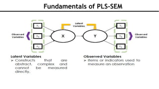 Smart PLS 4 workshop by Dalowar & Mushtaq Al-Husnawi.pdf