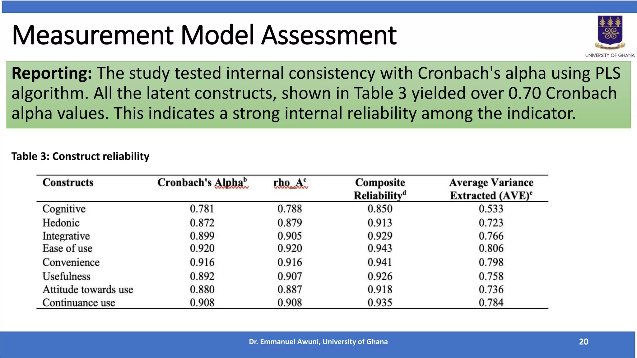 Doing Research with PLS_SEM using SmartPLS | PPTX