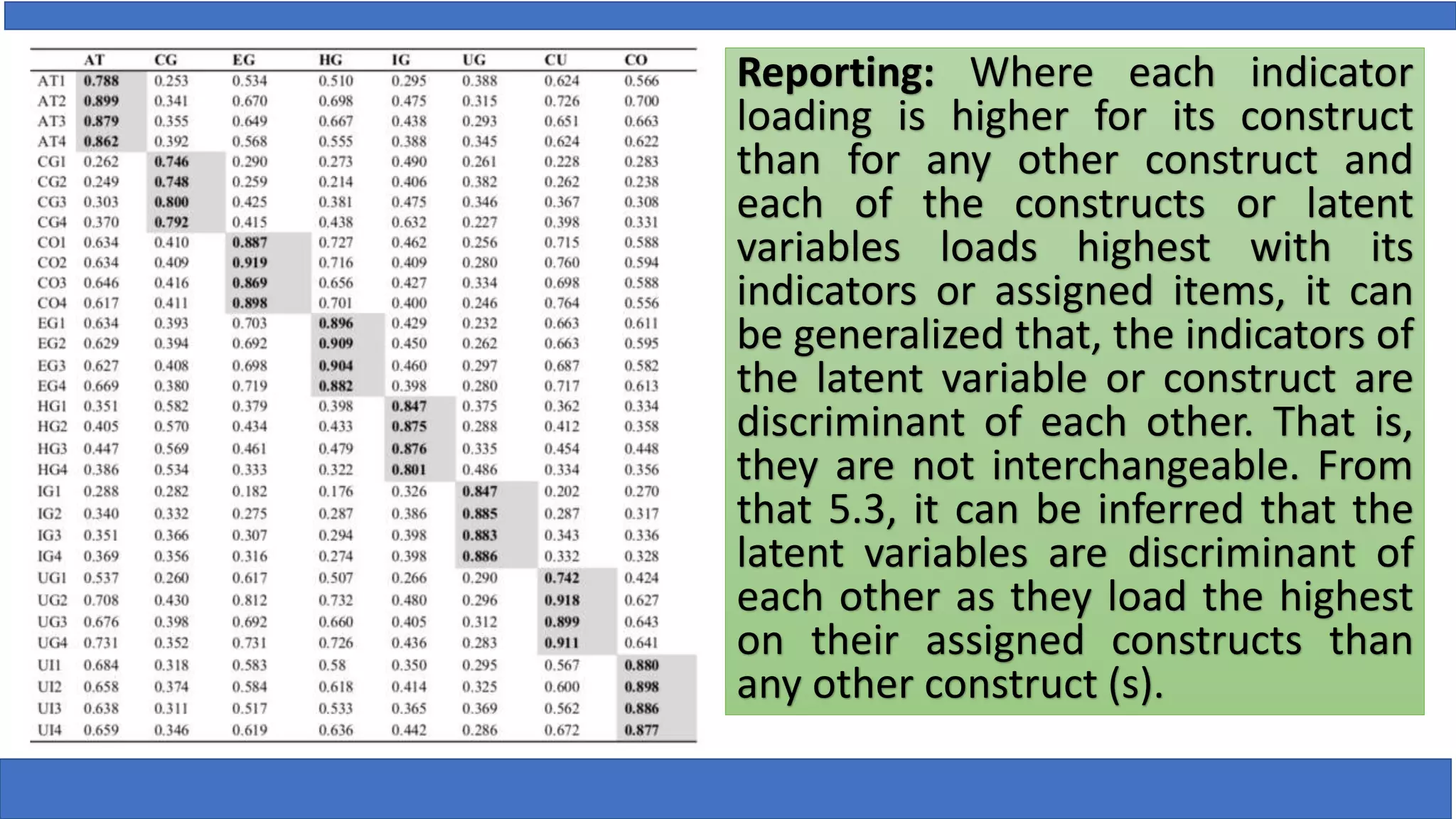 Doing Research with PLS_SEM using SmartPLS | PPTX