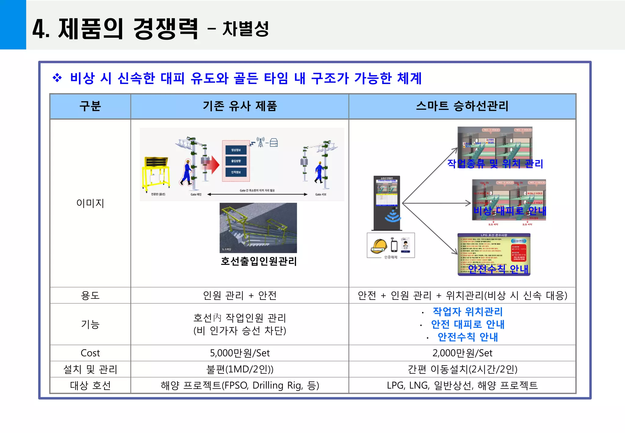 Smart POB System | PDF