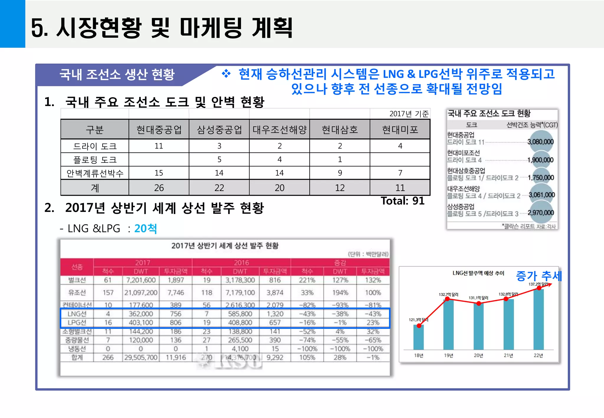 Smart POB System | PDF